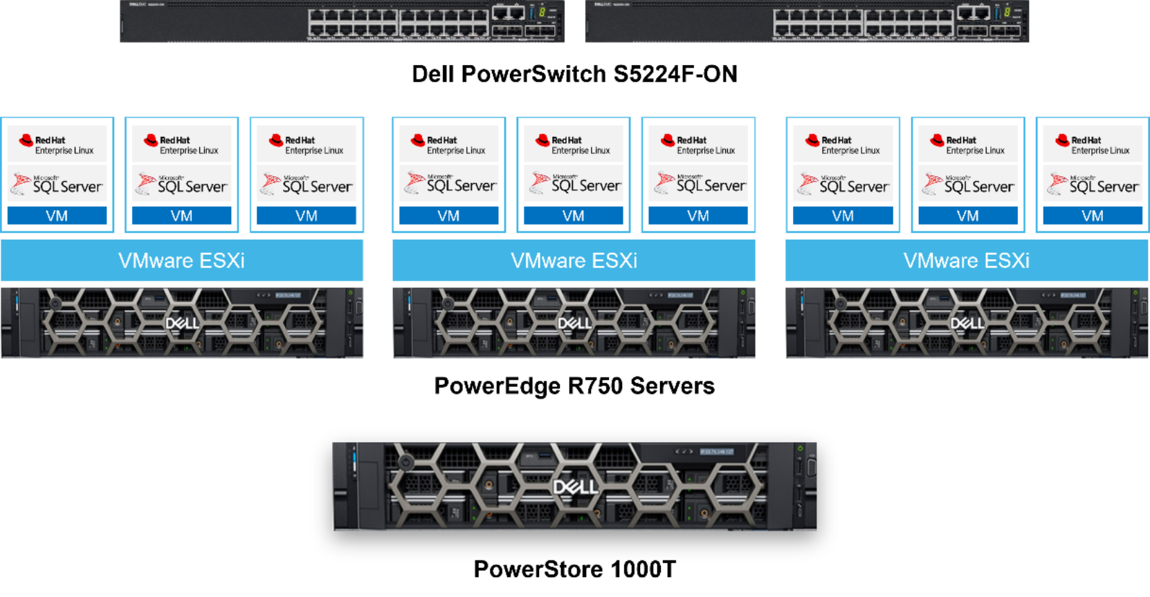 Hiện đại hóa nền tảng máy chủ Microsoft SQL của bạn và tăng tốc triển ...