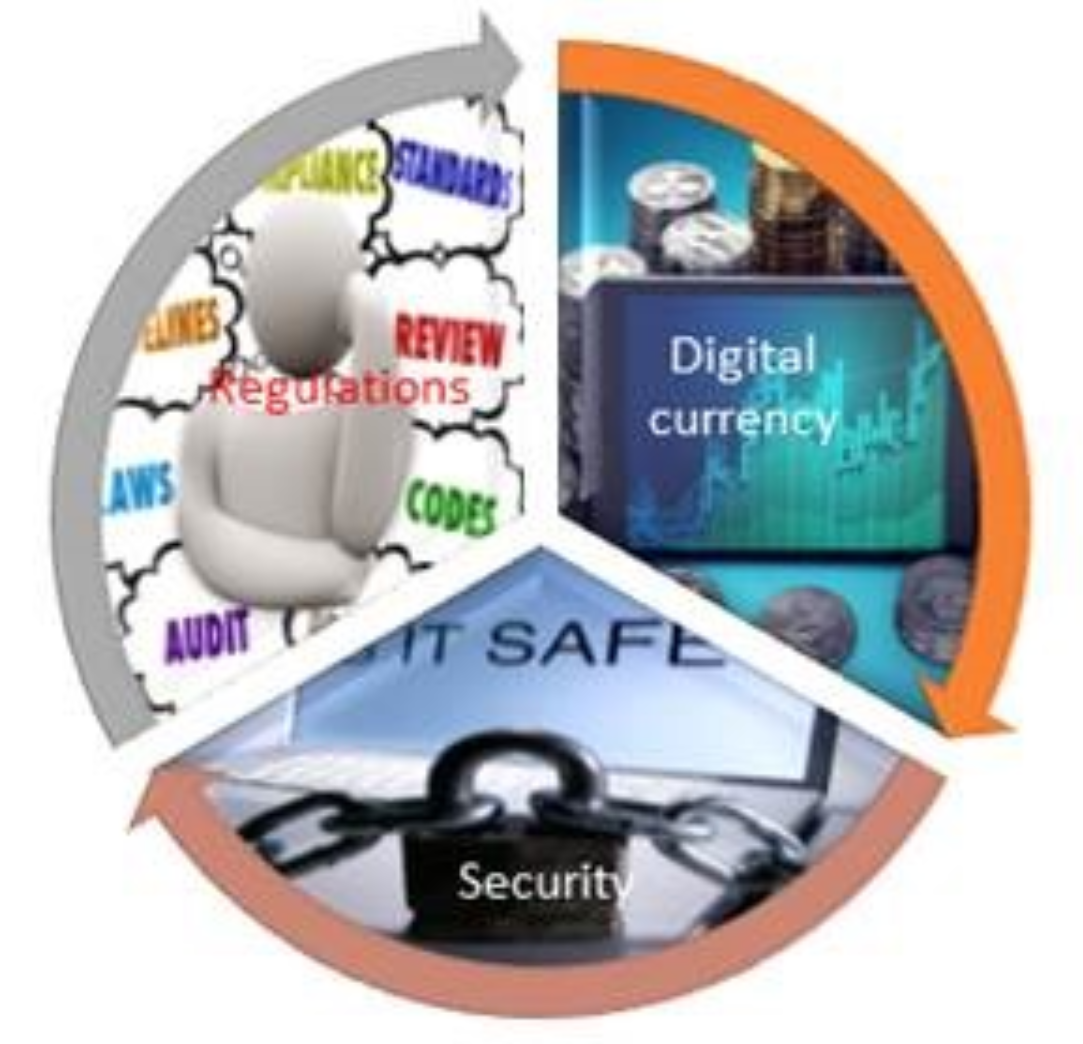 Cách SQL Server có thể bảo vệ tiền kỹ thuật số của bạn - Gtek