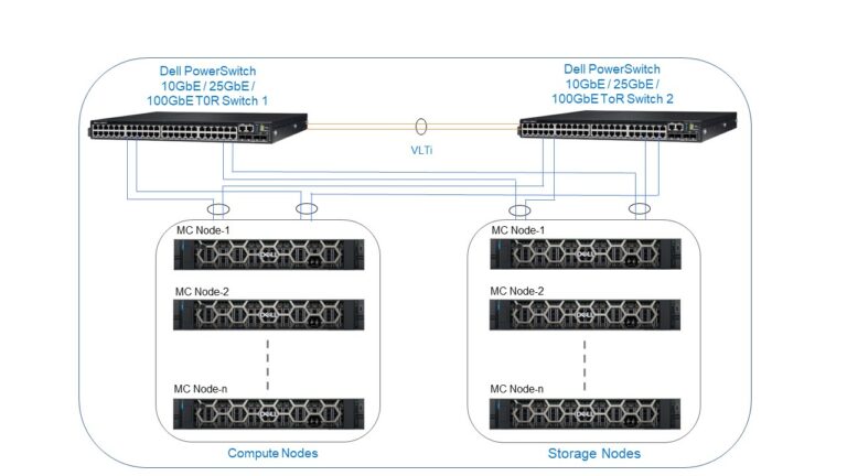 Giải phóng những đổi mới về Multicloud với Nền tảng Dell APEX và ...