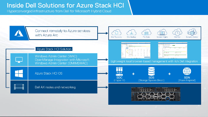 Dell và Azure Stack HCI Made Easy: Chuỗi video - Gtek