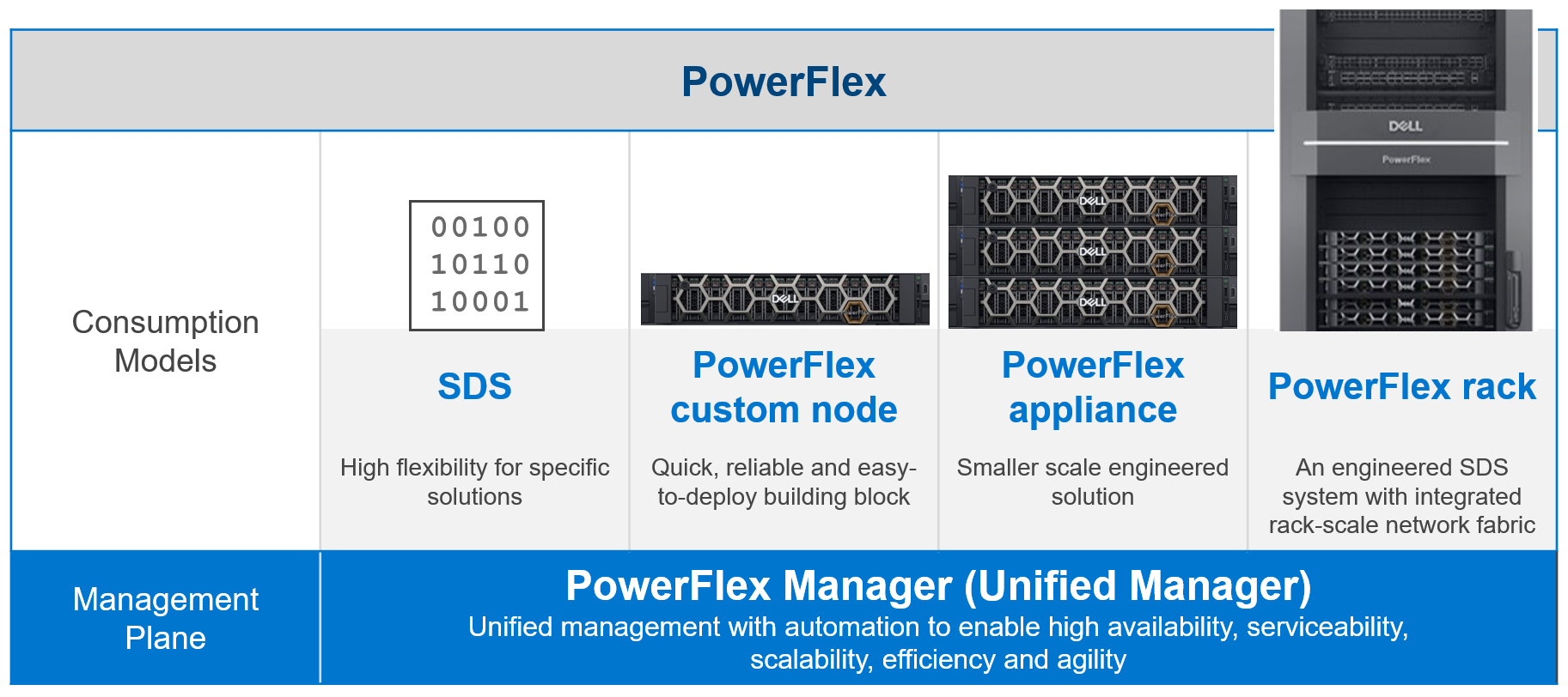 Có gì mới trong PowerFlex 4.0 REST API? - Gtek