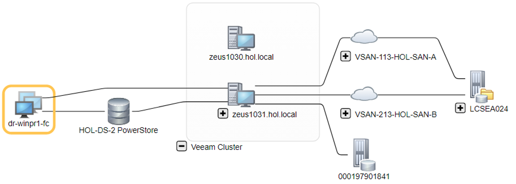 SolutionPack cho iDRAC PowerEdge - Gtek